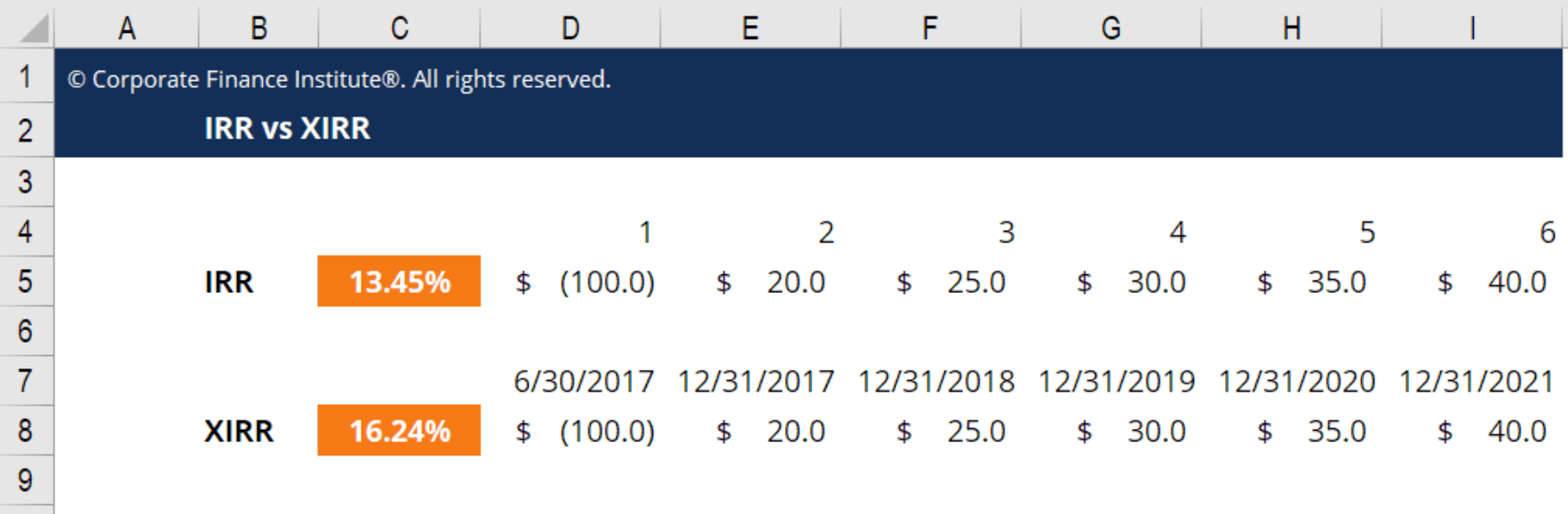 XIRR vs IRR - Why You Must Use XIRR in Excel Financial Modeling