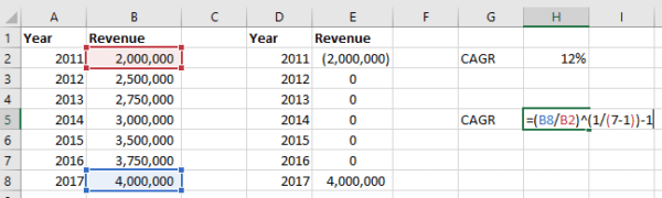 IRR Function - Formula, Examples, How to Use IRR in Excel
