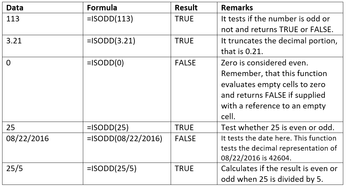 Isodd Function Formula Examples Find Odd Numbers In Excel