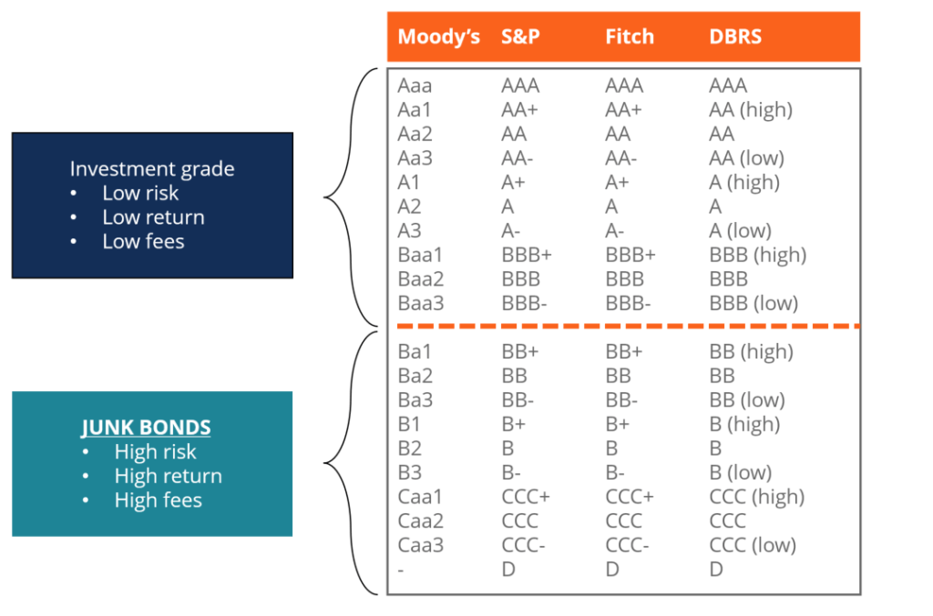 Junk Bonds Junk Bonds
