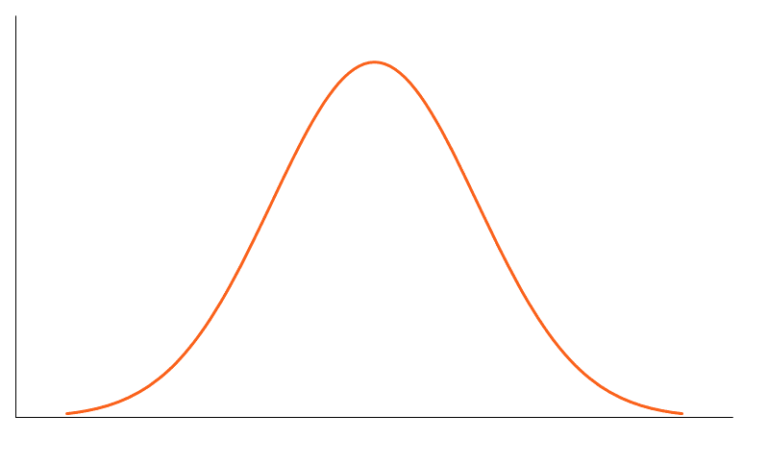 Kurtosis - Definition, Excess Kurtosis, and Types of Kurtosis