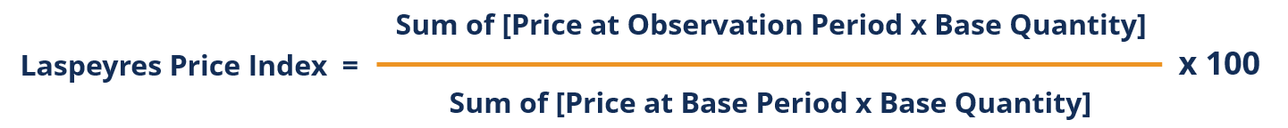 Laspeyres Price Index - Overview, Formula, and Example