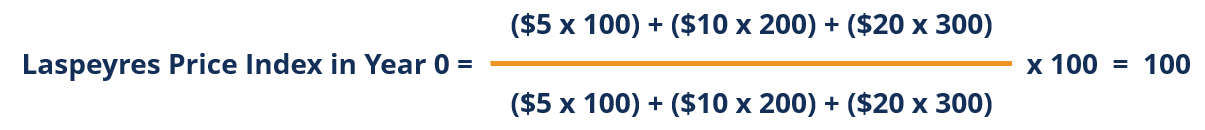 Laspeyres Price Index - Overview, Formula, and Example