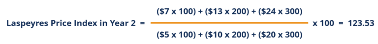 Laspeyres Price Index - Overview, Formula, and Example