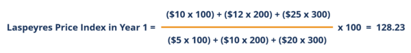Laspeyres Price Index - Overview, Formula, and Example