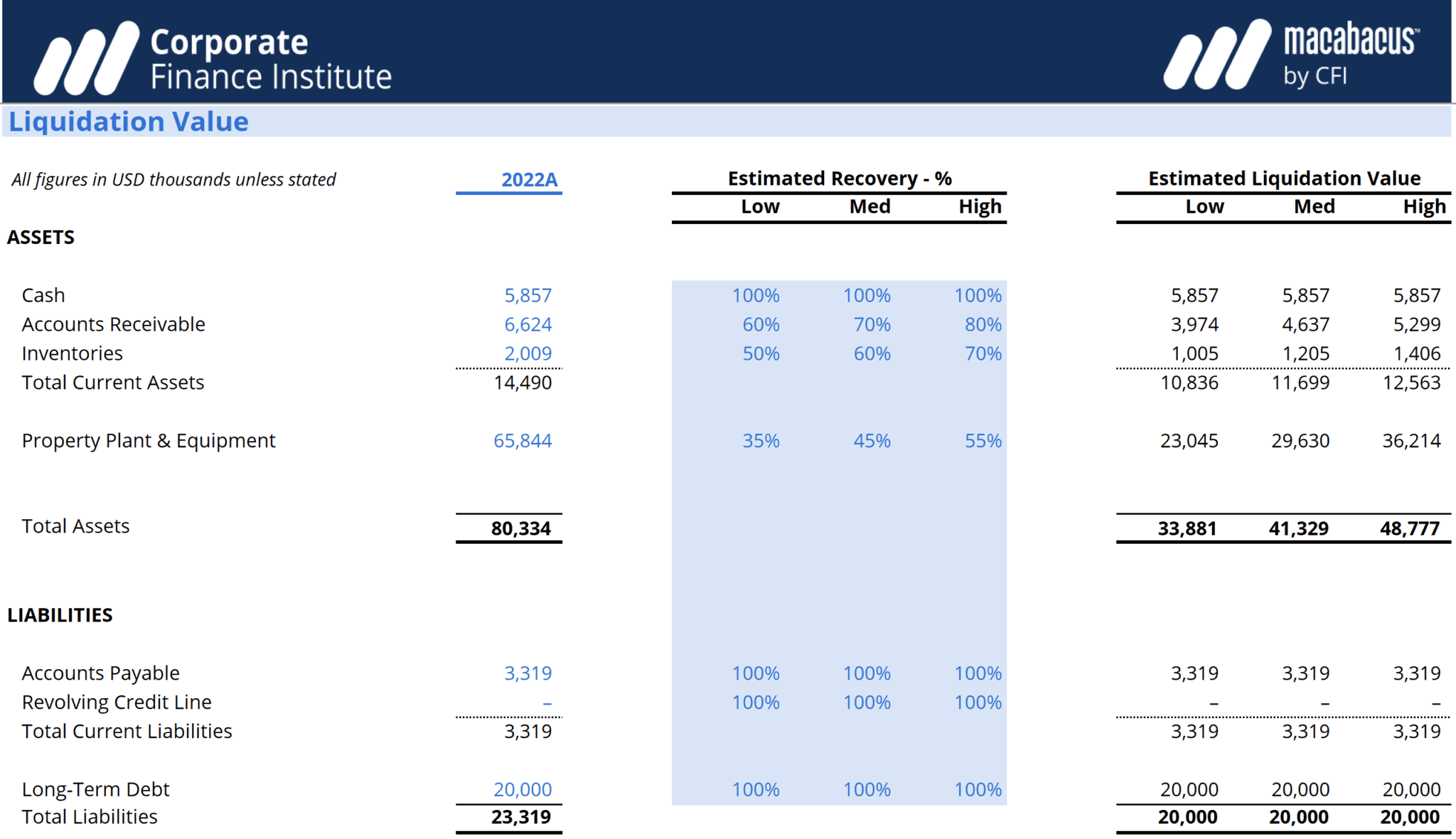 Liquidation Value Template - Download Free Excel Template