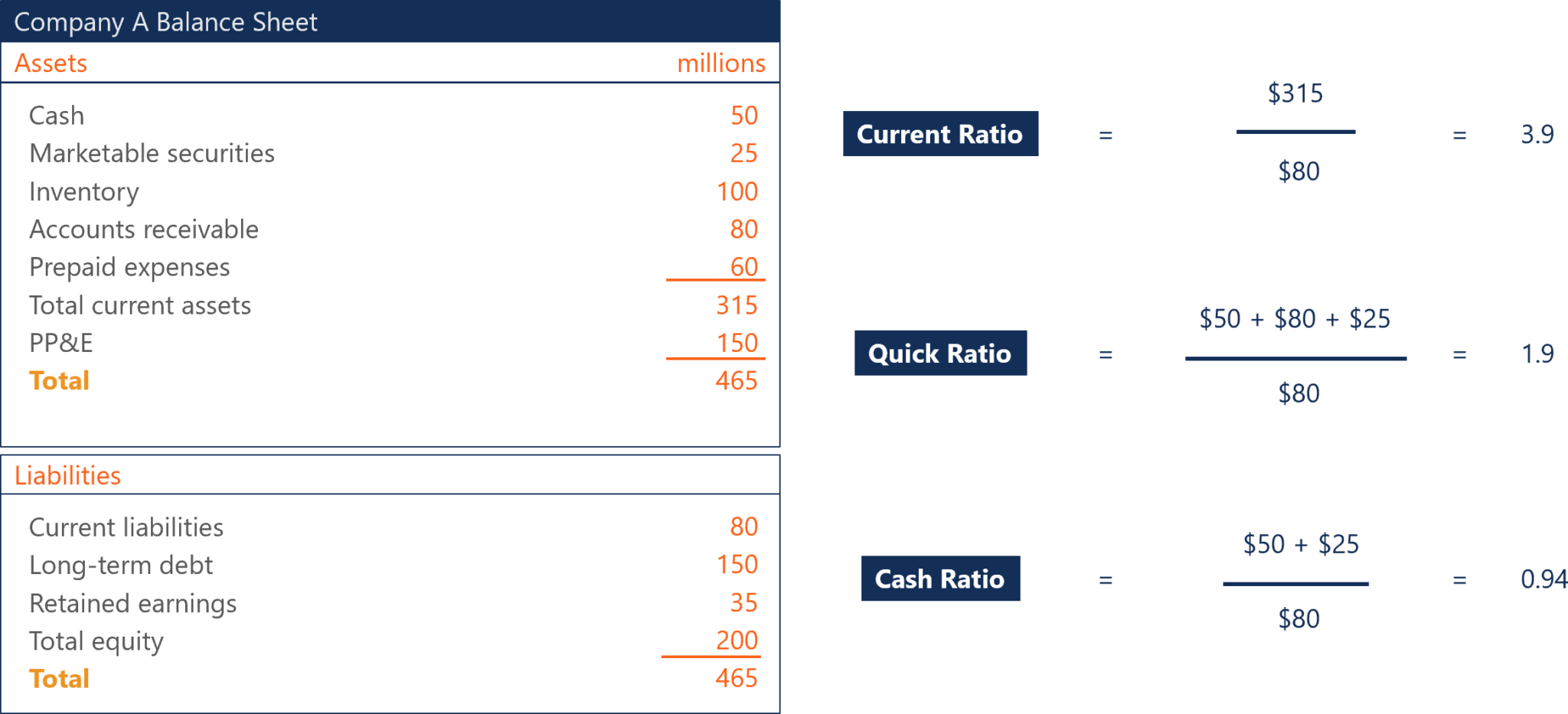 Liquidity Ratio - Overview, Types, Importance, Example
