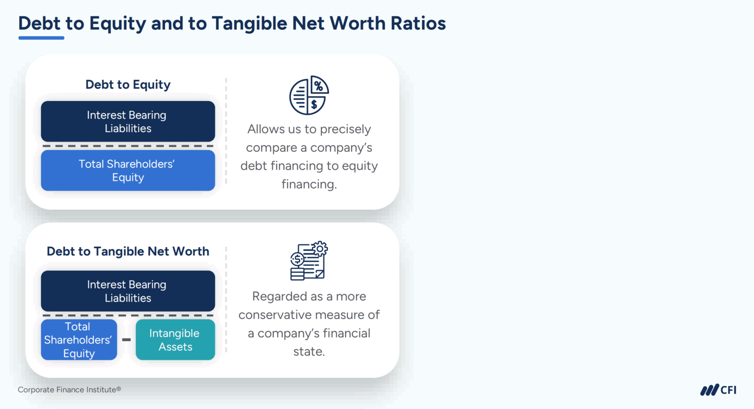 Liquidity vs. Solvency: What's the Difference? | CFI