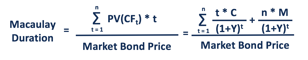 Macaulay Duration - Overview, How To Calculate, Factors