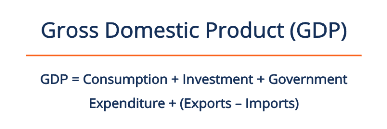 Macroeconomics - Overview, Goals, Economic Indicators