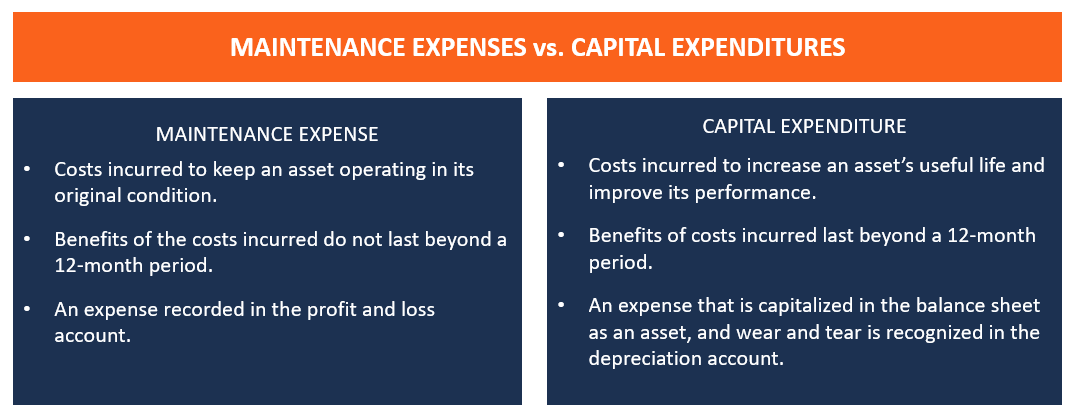 Maintenance Expenses - Overview, Types, Lease Agreements