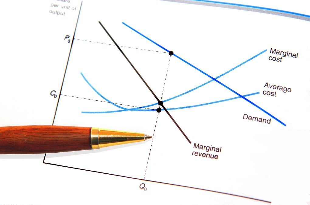 Marginal Analysis Overview Uses And Rules Limitations