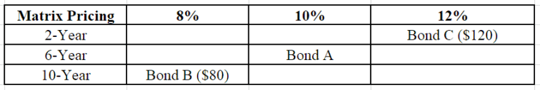 Matrix Pricing - Overview, Formulas, Practical Example