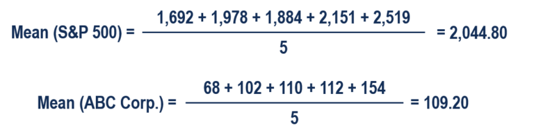 Covariance - Definition, Formula, and Practical Example
