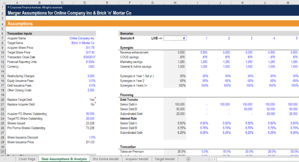 How to Build a Merger Model: A Guide | CFI
