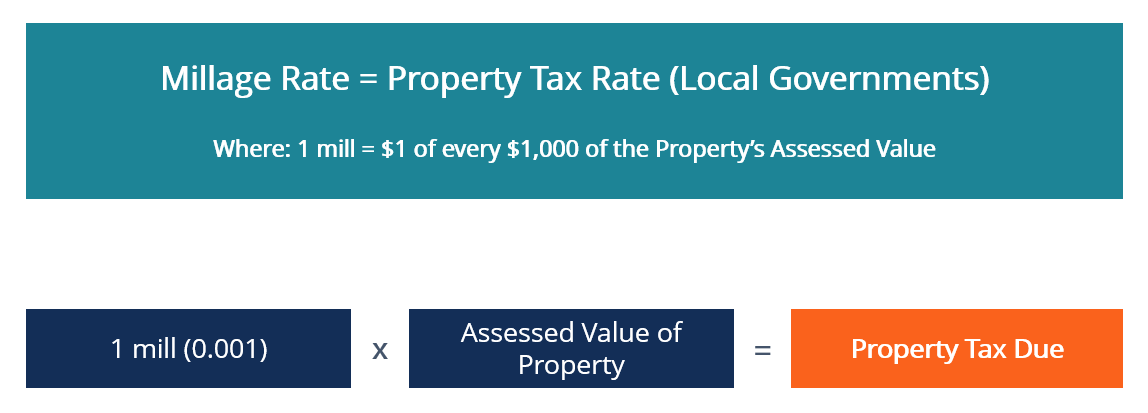 Millage Rate - Overview, Sources, How To Calculate