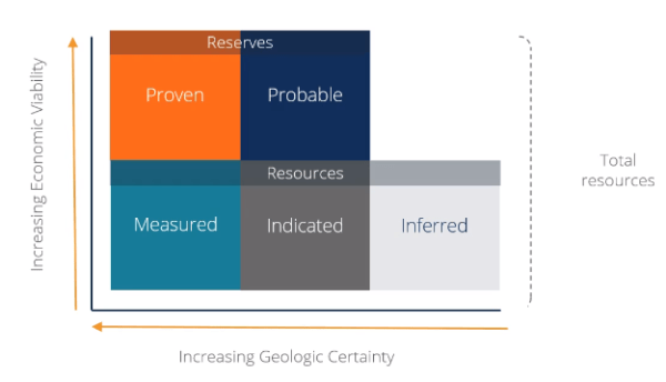 Mining Industry - Introduction to Mining Financial Concepts