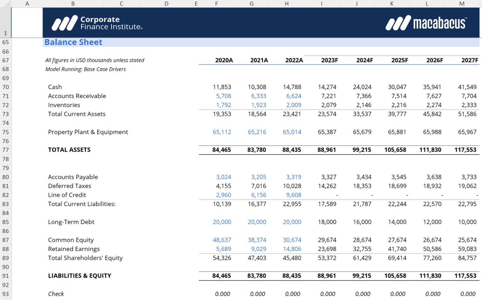 Types of Financial Models: Most Common Models & Examples