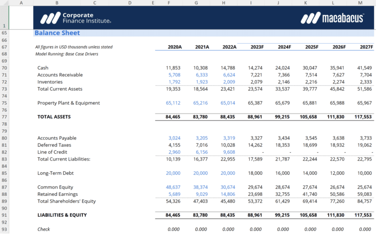 Types of Financial Models: Most Common Models & Examples