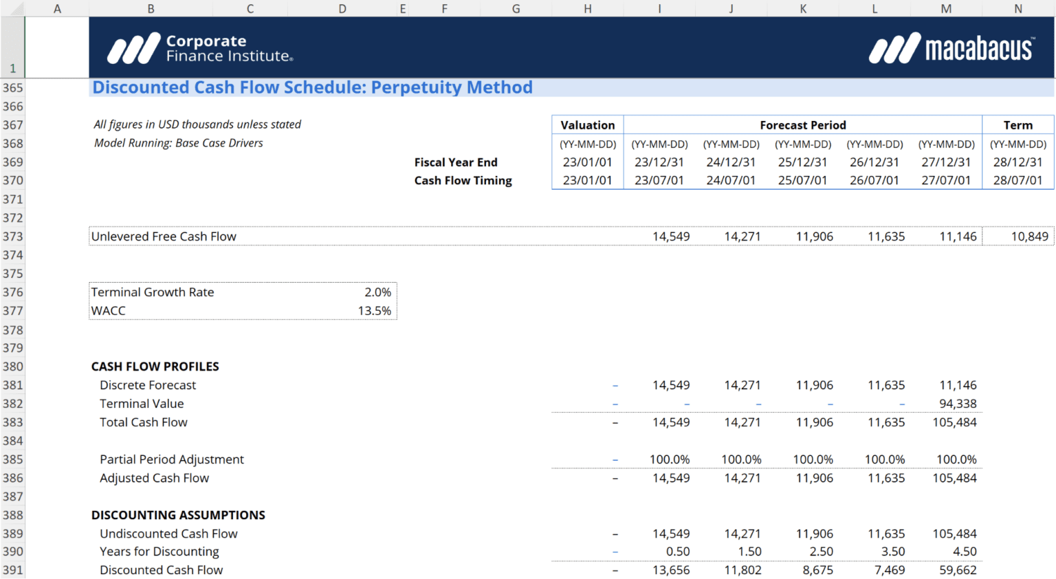 Types of Financial Models: Most Common Models & Examples