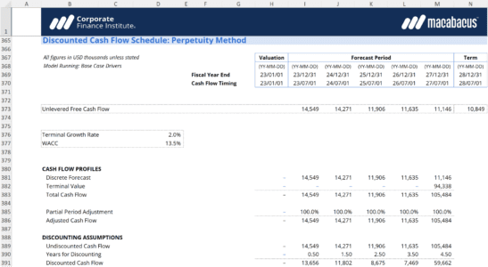 Types of Financial Models: Most Common Models & Examples