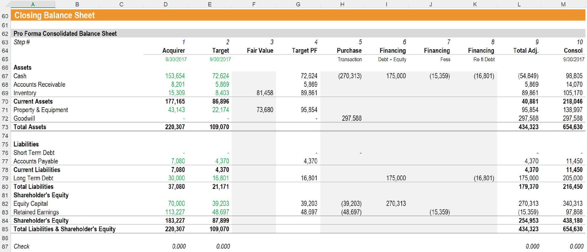 Types of Financial Models: Most Common Models & Examples