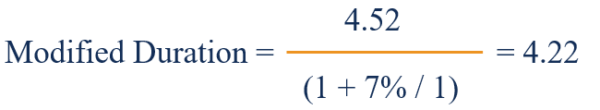 Modified Duration Definition Formula Calculate
