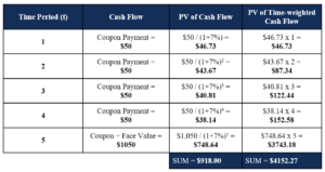 Modified Duration - Definition, Formula, Calculate