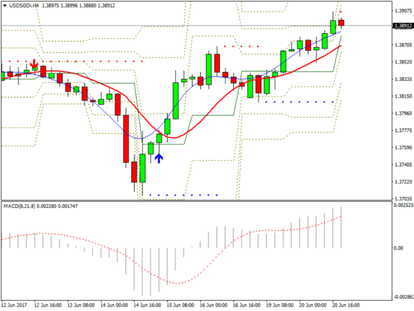 Technical Analysis - A Beginner's Guide