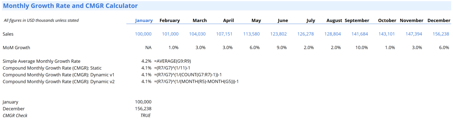 Calculate and Interpret the Month-Over-Month Growth Rate | CFI