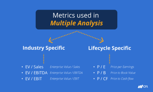 Multiples Analysis – Definition and Explanation of Valuation