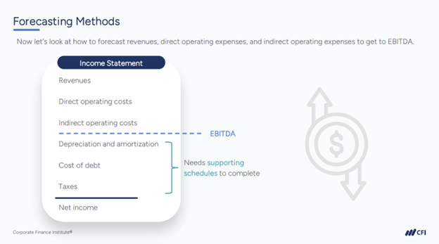 Top FP&A Skills in 2025: What Every Analyst Should Know | CFI