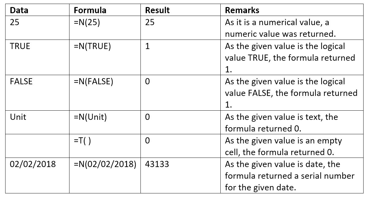 N Function - Formula, Examples, How to Use the N Function