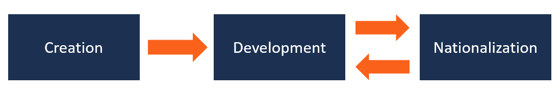 Nationalization - Definition, How It Works, Examples