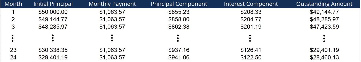 Negative Equity - Overview, Implications, Example