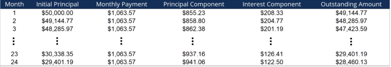 Negative Equity - Overview, Implications, Example