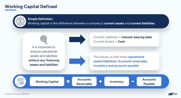 Negative Working Capital: Strength or Warning Sign? | CFI