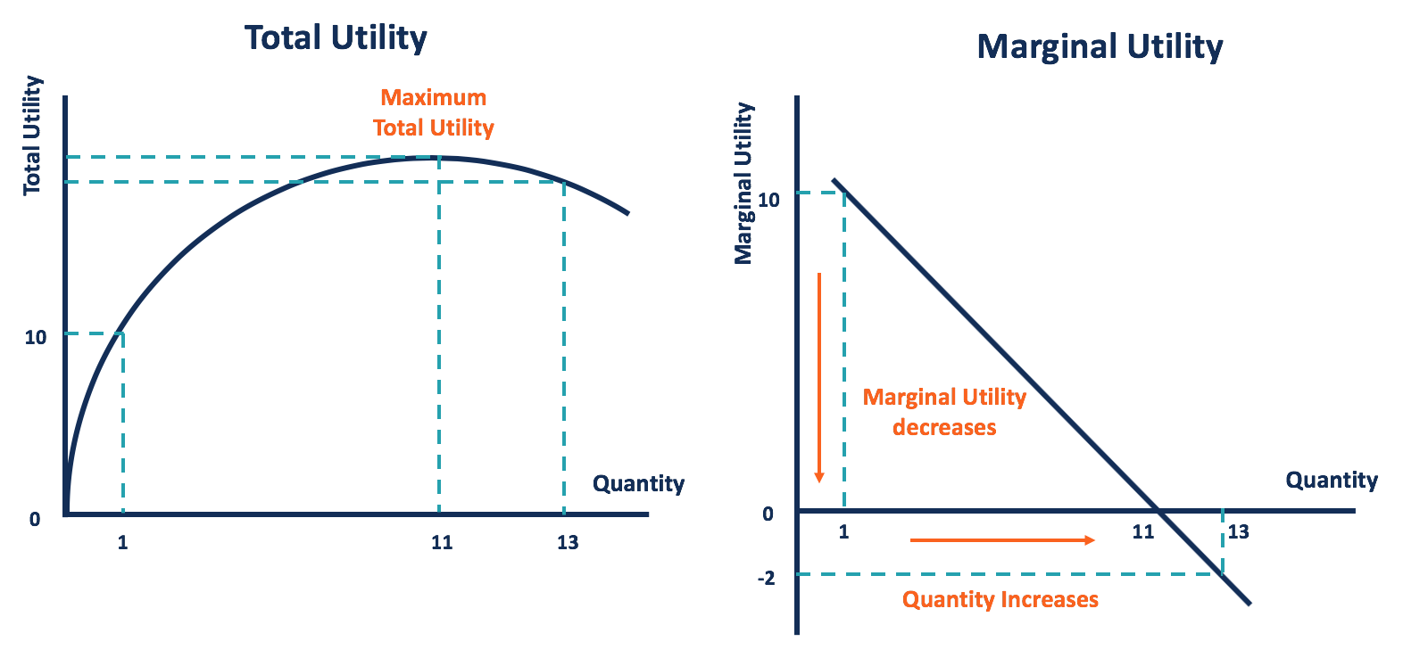Neoclassical Economics - Overview, Assumptions, Key Concepts
