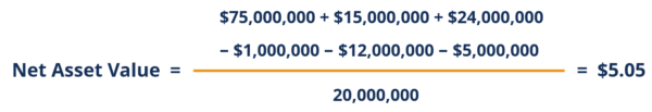 Net Asset Value - Definition, Formula, Example