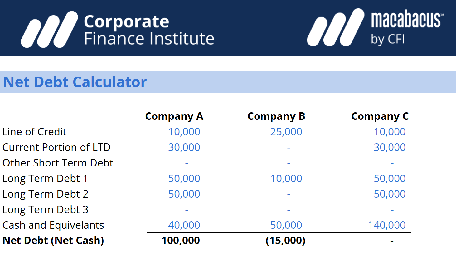 Net Debt to EBITDA Ratio - Guide, Formula, and Examples