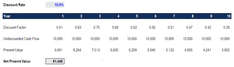 Net Present Value (NPV) - Definition, Examples, How to Do NPV Analysis