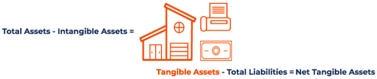 Net Tangible Assets - Learn How to Calculate Net Tangible Assets