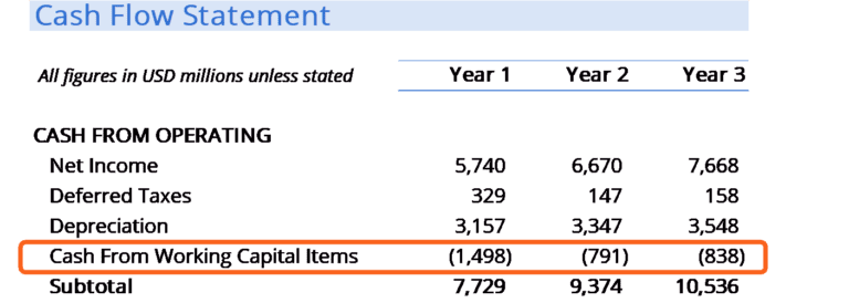 Net Working Capital - Overview, Formula, Uses