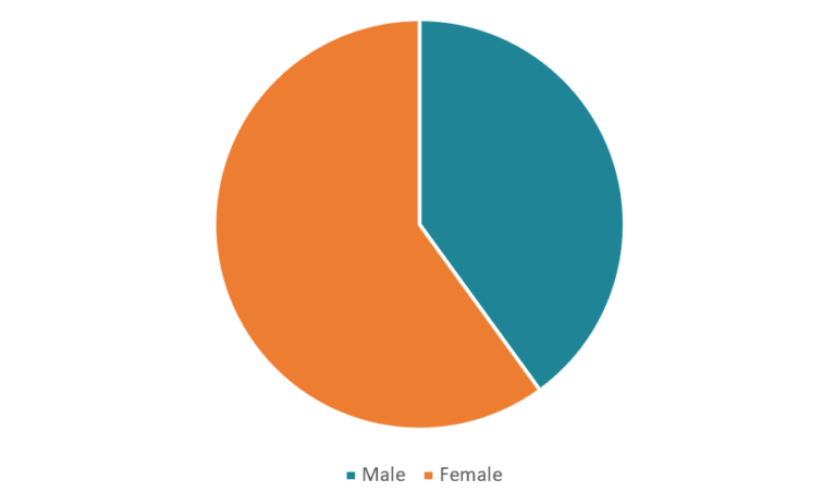 Nominal Data - Definition, Characteristics, and How to Analyze