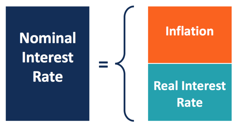 Nominal Interest Rate - Overview, Inflation and Compounding Adjustments