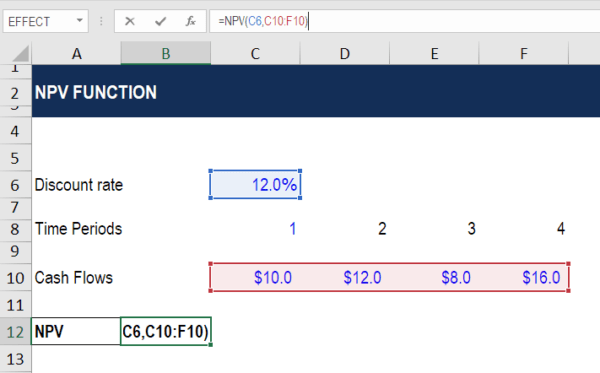 NPV Formula - Learn How Net Present Value Really Works, Examples