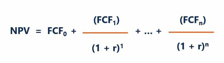 Opportunity Cost - Overview, Formula, Use