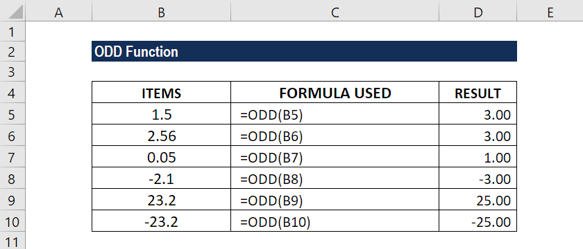 Odd Function Formula Examples How To Use Odd