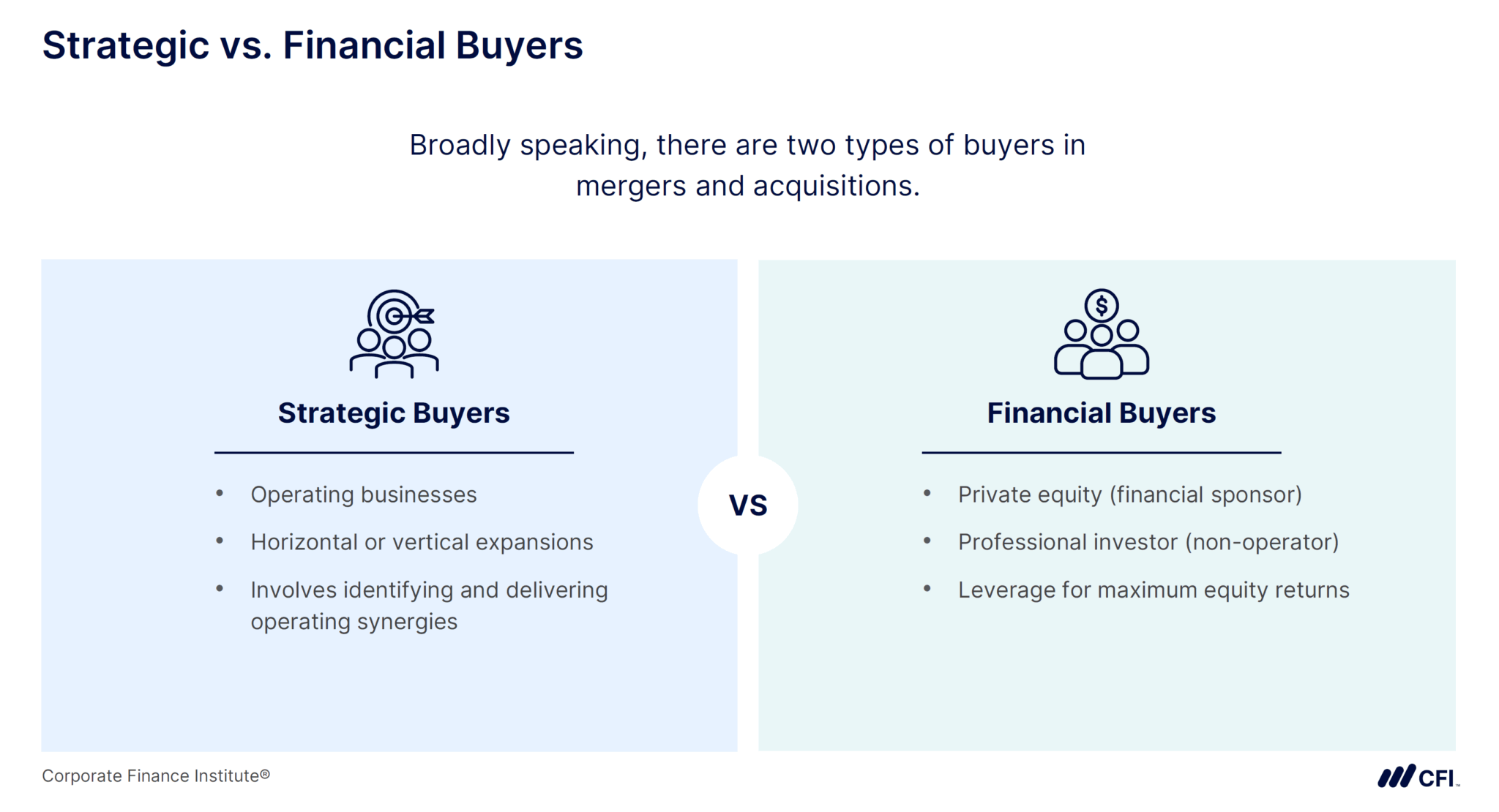 Offer Price in M&A - Definition, Calculation & Example | CFI
