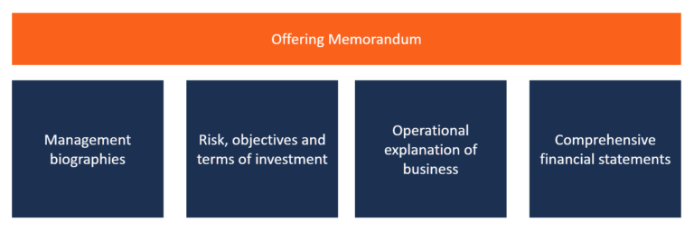 Offering Memorandum - Definition, Examples, Importance